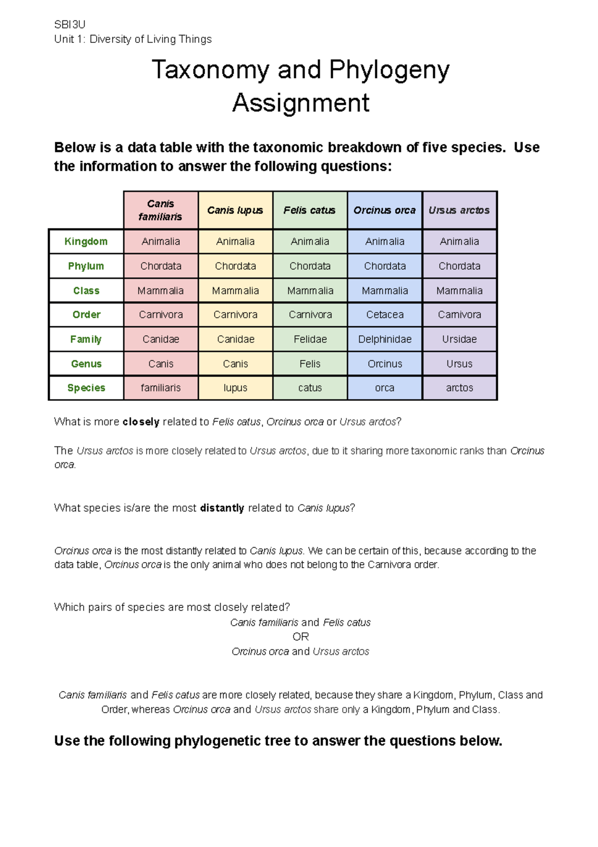 Copy of 2a Assignment 1 Taxonomy & Phylogeny (1) (1) - Unit 1: Diversity of Living Things ...