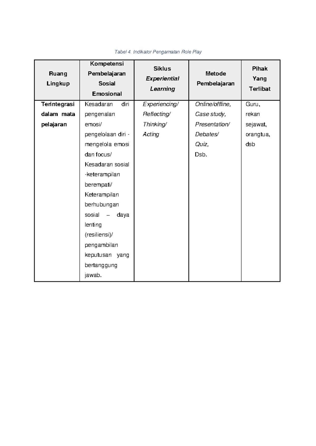 Tabel 4 Indikator Pengamatan Role Play - Tabel 4. Indikator Pengamatan ...