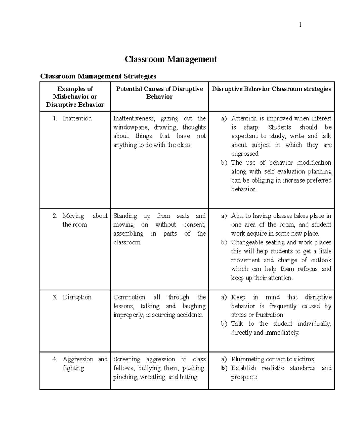 Examples of Misbehavior or Disruptive Behavior - Classroom Management ...