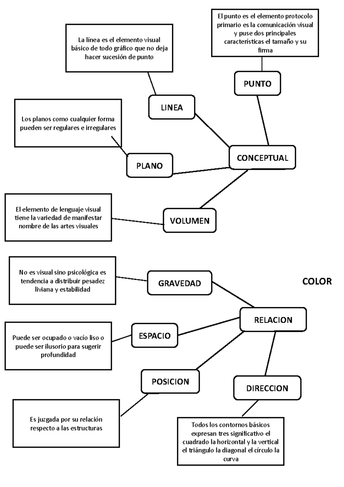 Trabajo de diseño grafico - La línea es el elemento visual básico de ...