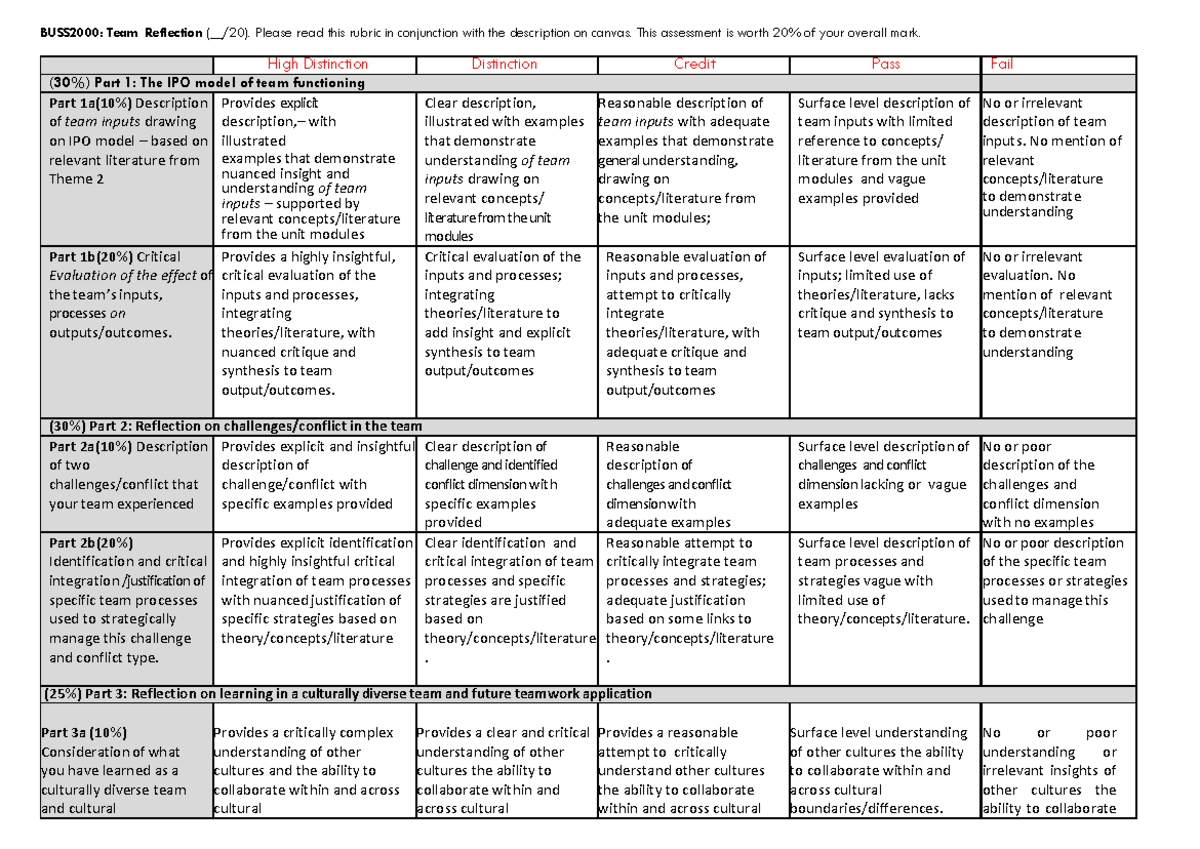 Team Reflection Rubric Sem 22024 Final UPD-2-1 - BUSS2000: Team ...