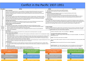 The Cold War 1945-1991 - Modern History HSC notes - THE COLD WAR 1945 ...