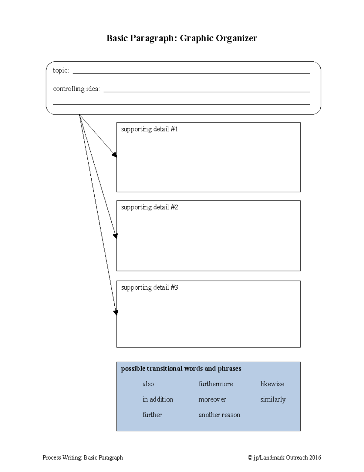 Basic-Paragraph - Paragraph writing - Process Writing: Basic Paragraph ...