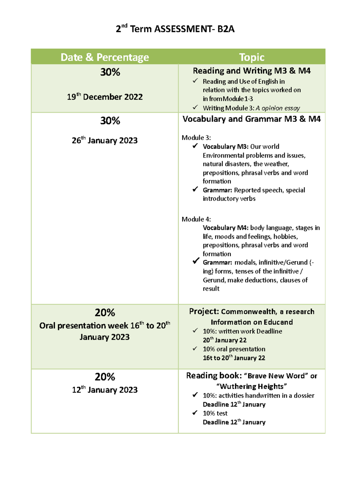 2nd term assessment B2 - rrgggggggggggg - 2 nd Term ASSESSMENT- B2A ...