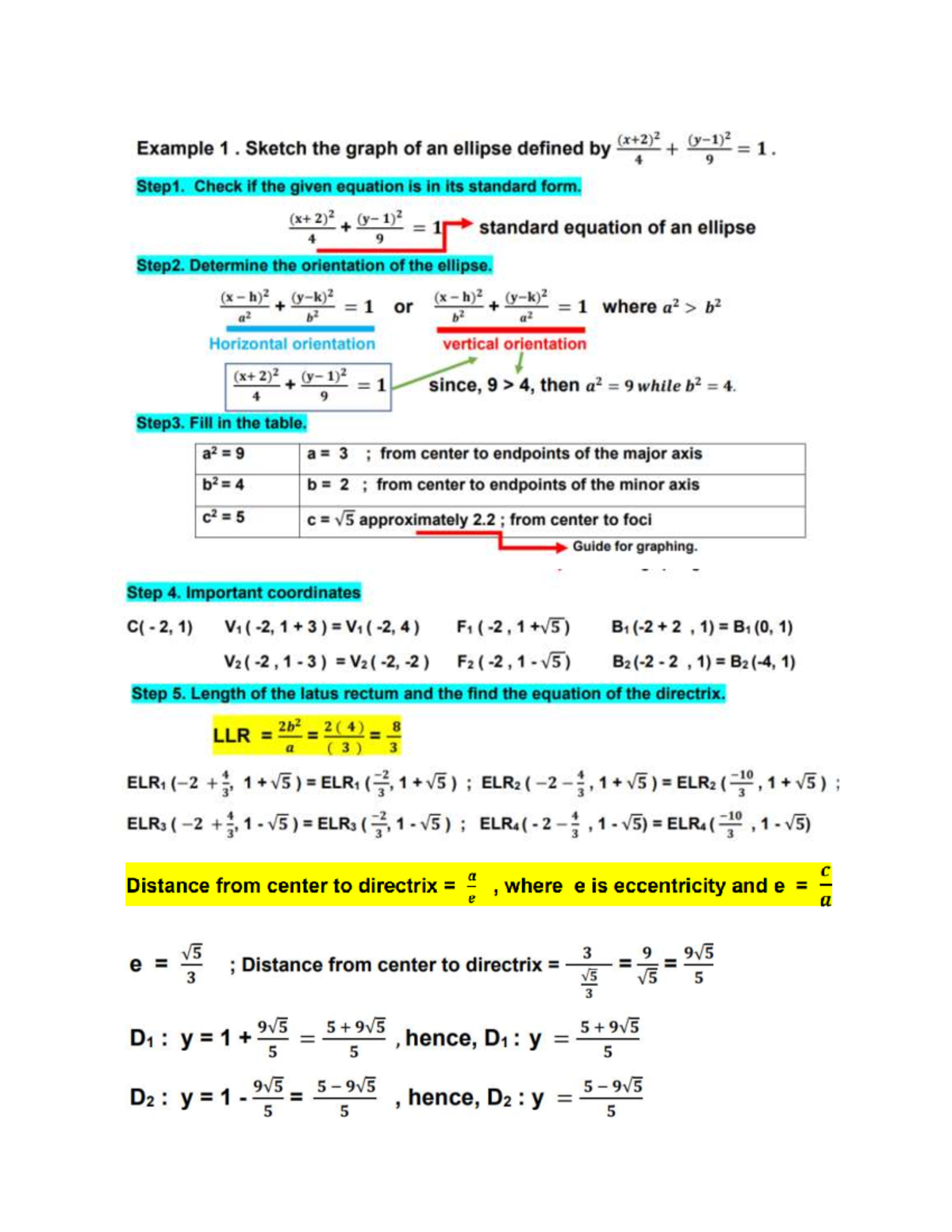 Step by step ellipse graphing - Example 1. . Sketch the graph of an ...