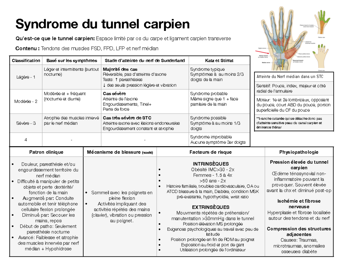 Résumé des pathologies du poignet MS3 - Syndrome du tunnel carpien Qu ...