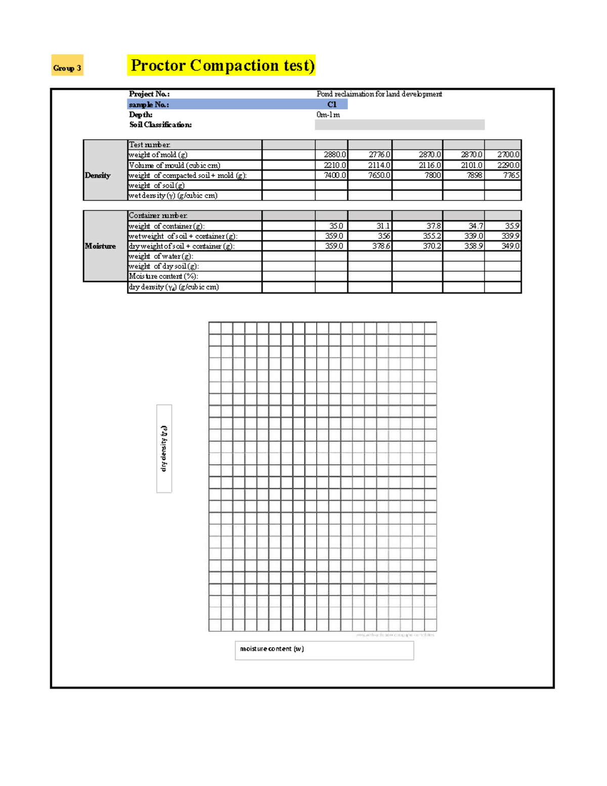 Proctor C1 - Group 3 Proctor Compaction test) Project No.: Pond ...