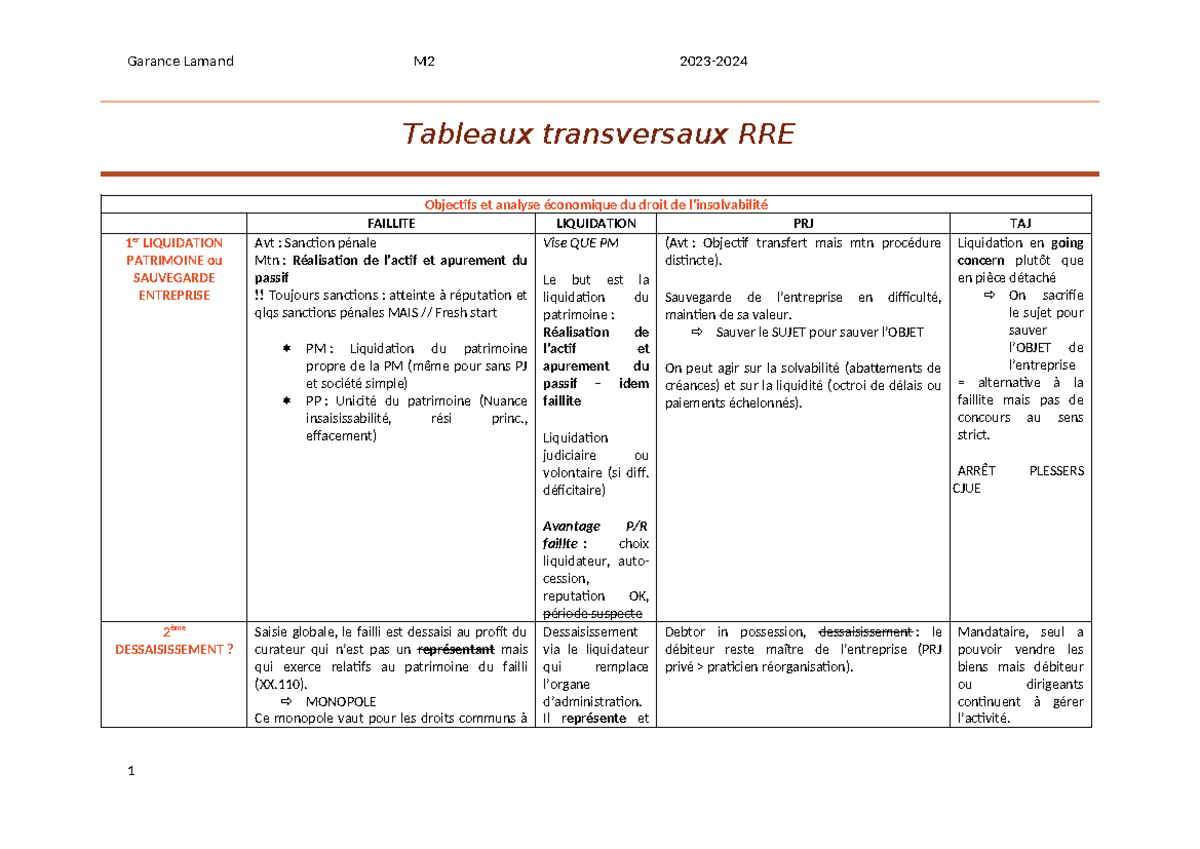 Tableaux transversaux RRE - Tableaux transversaux RRE Objectifs et ...