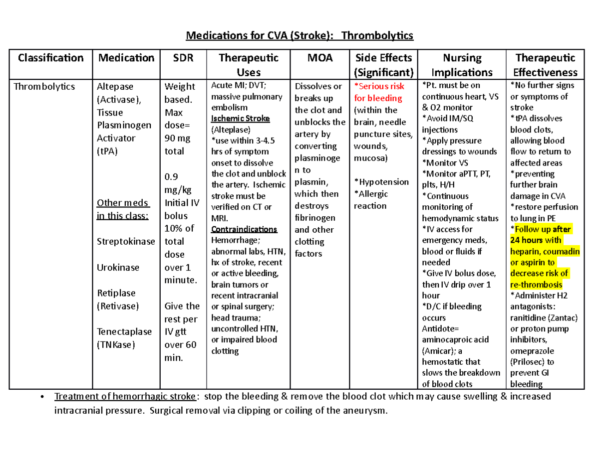 Thrombolytic Chart - notes - Medications for CVA (Stroke ...