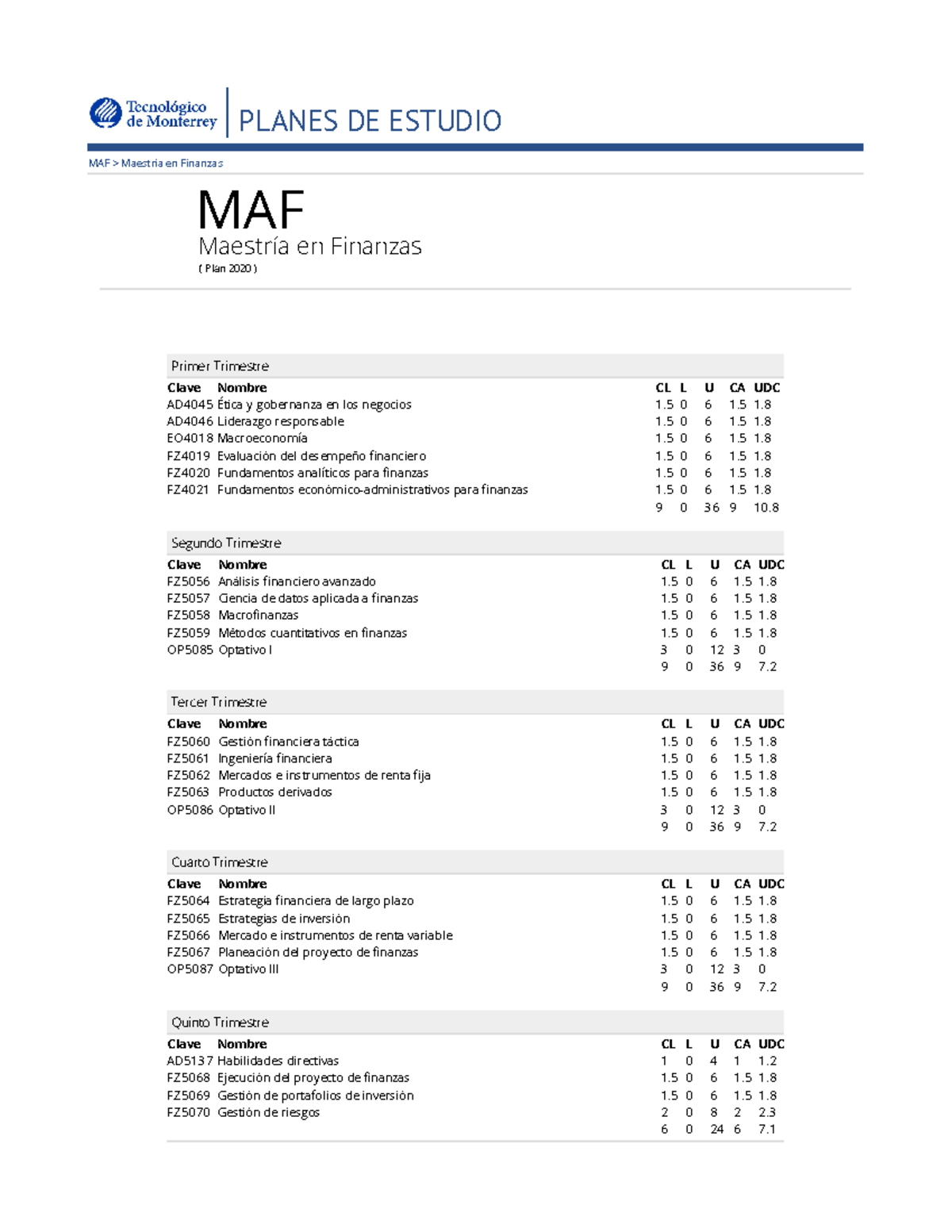 MAF20 - Maestría EN Finanzas - PLANES DE ESTUDIO MAF > Maestría en Finanzas MAF Maestría en ...