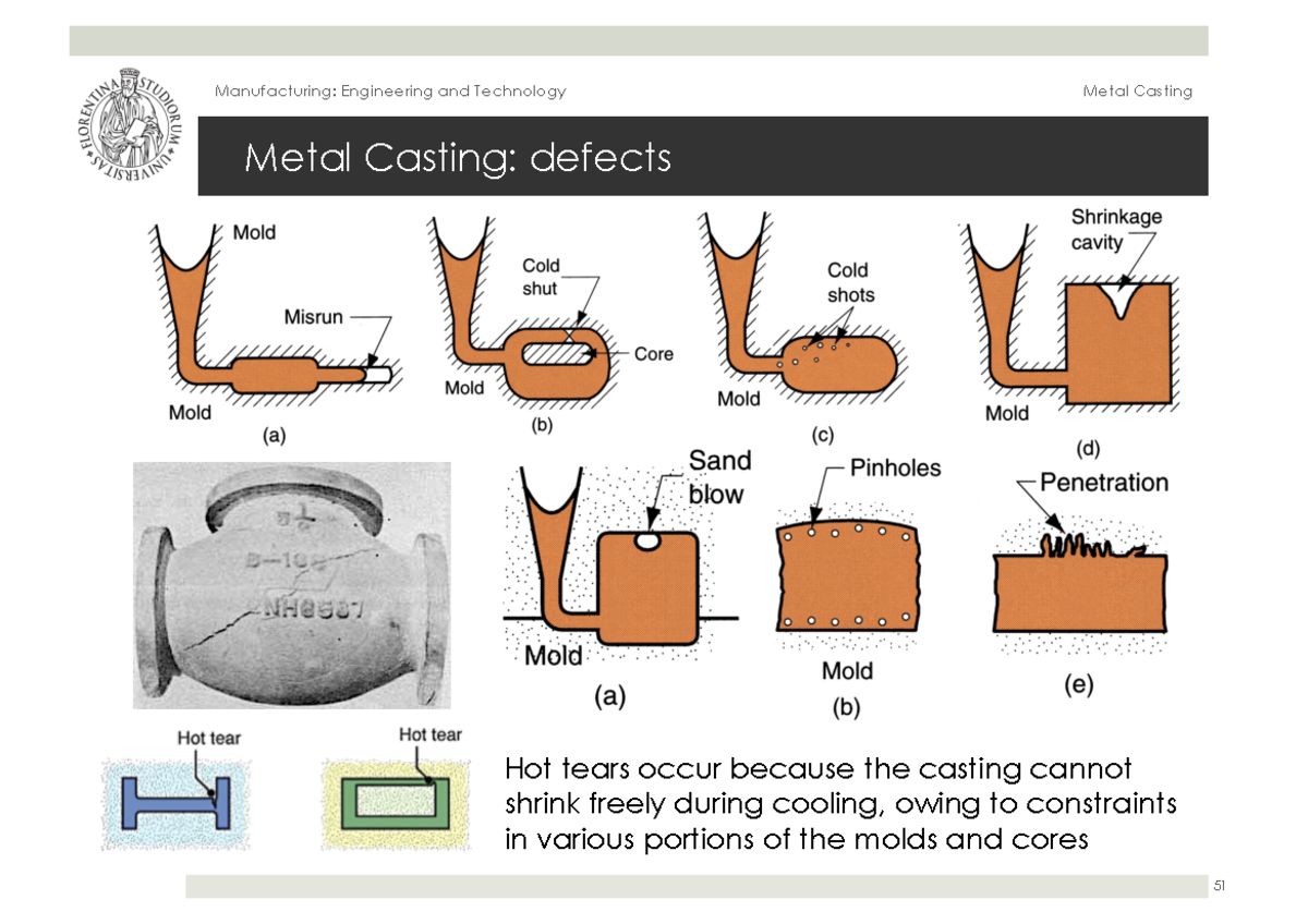 Casting - 2 - mml - Metal Casting: defects Hot tears occur because the ...