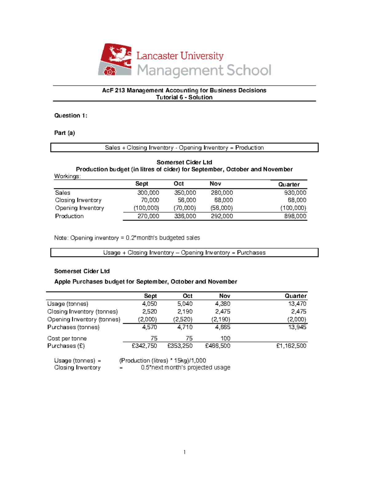 Ac F 213 - Tutorial 6 - Solutions - AcF 213 Management Accounting for Business Decisions ...