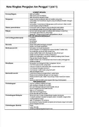 NOTA Lengkap Novel Meniti Impian - Analisis Lengkap Novel Meniti Impian ...