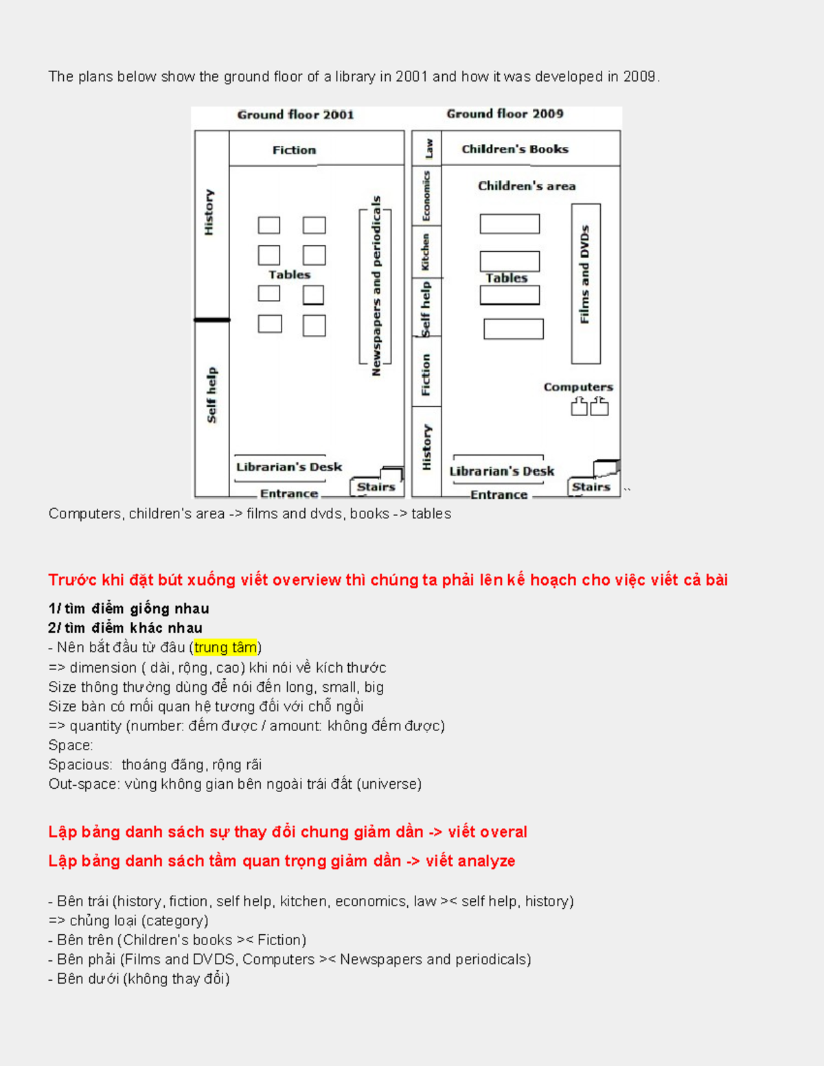 Writing Floor plan - The plans below show the ground floor of a library ...