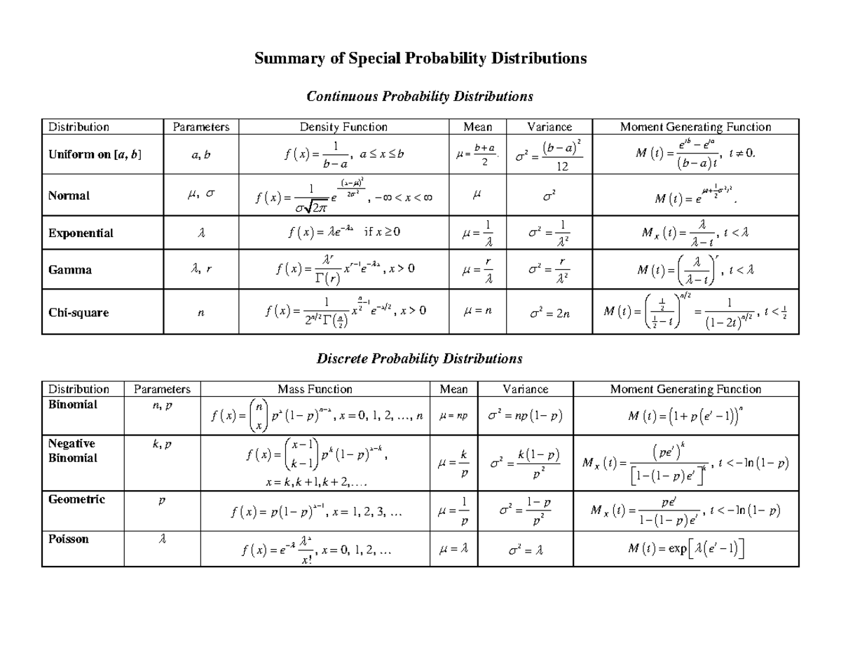 Distributions Summary - Summary of Special Probability Distributions ...