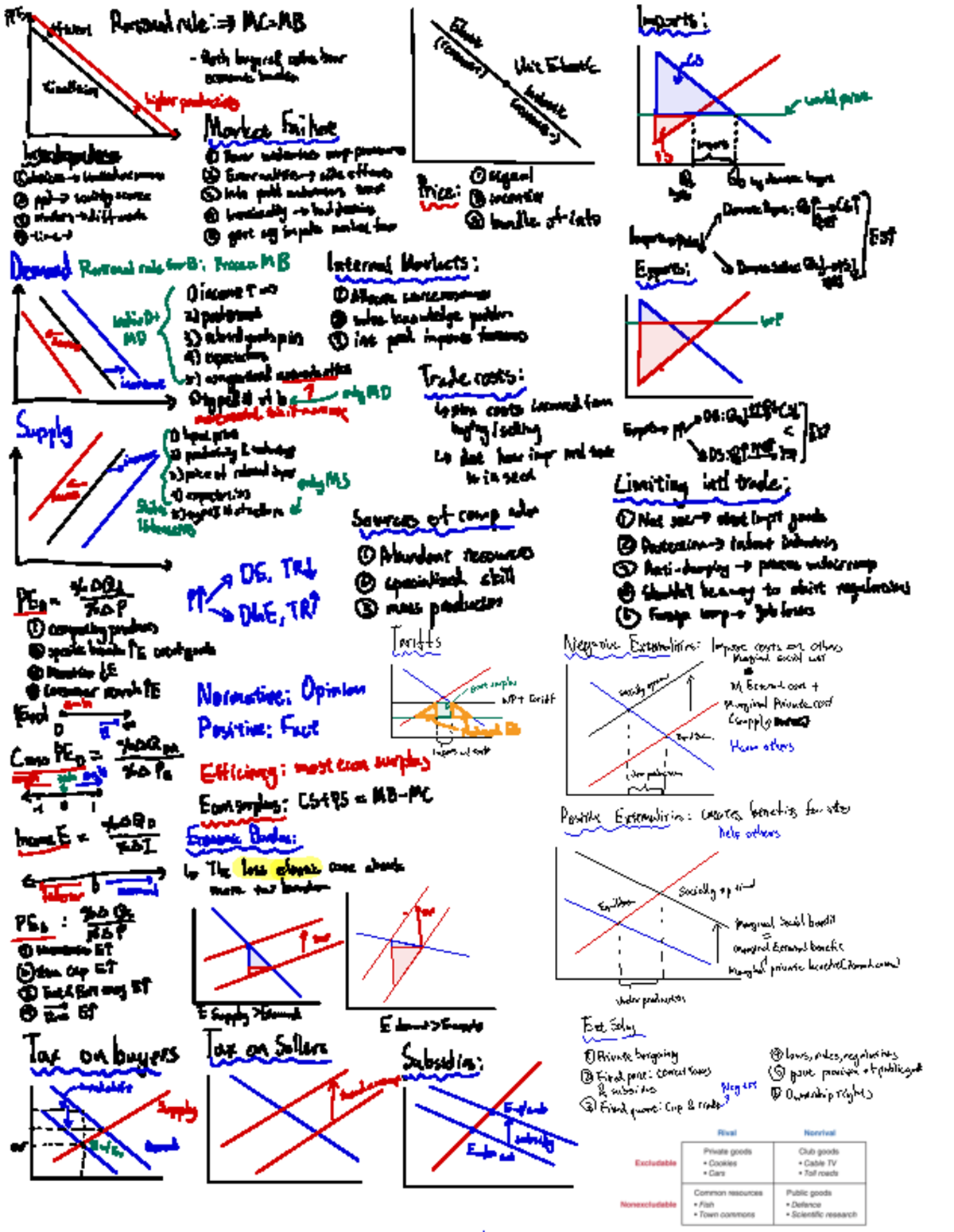 Econ Cheat Sheet - PPF-efficient Rocional rule : MC= MB mu Both buyers ...