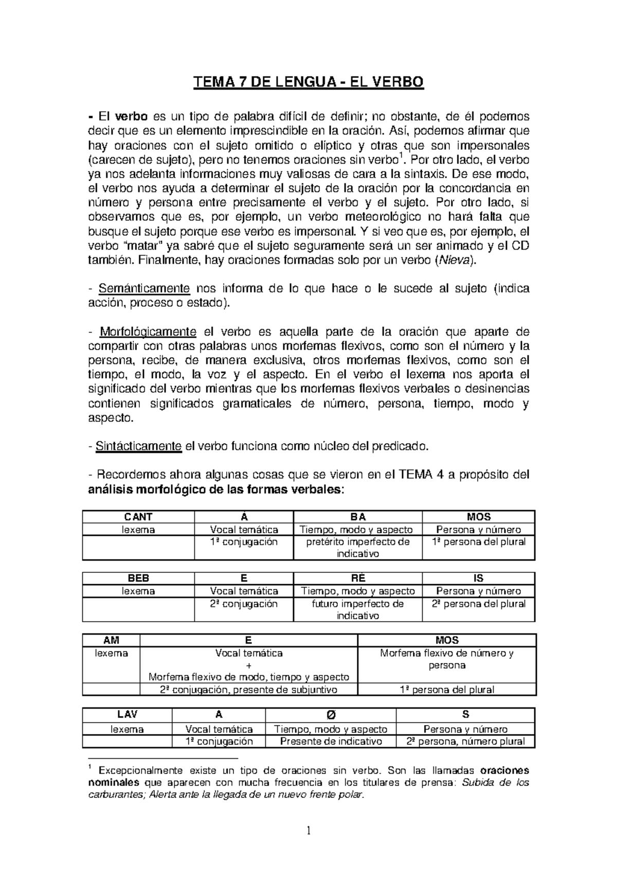 TEMA 7 DE Lengua - Apuntes 7 - TEMA 7 DE LENGUA - EL VERBO - El verbo ...