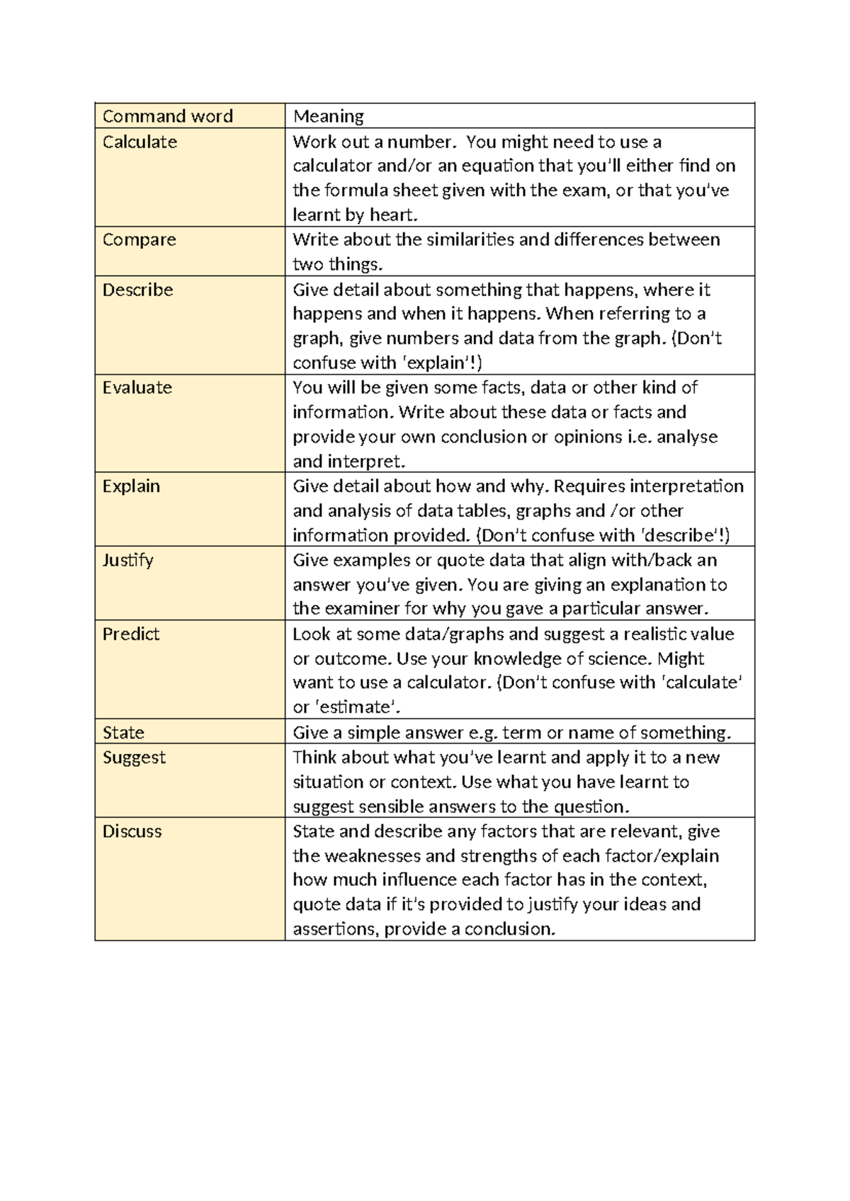 Command words - eeeee - Command word Meaning Calculate Work out a ...