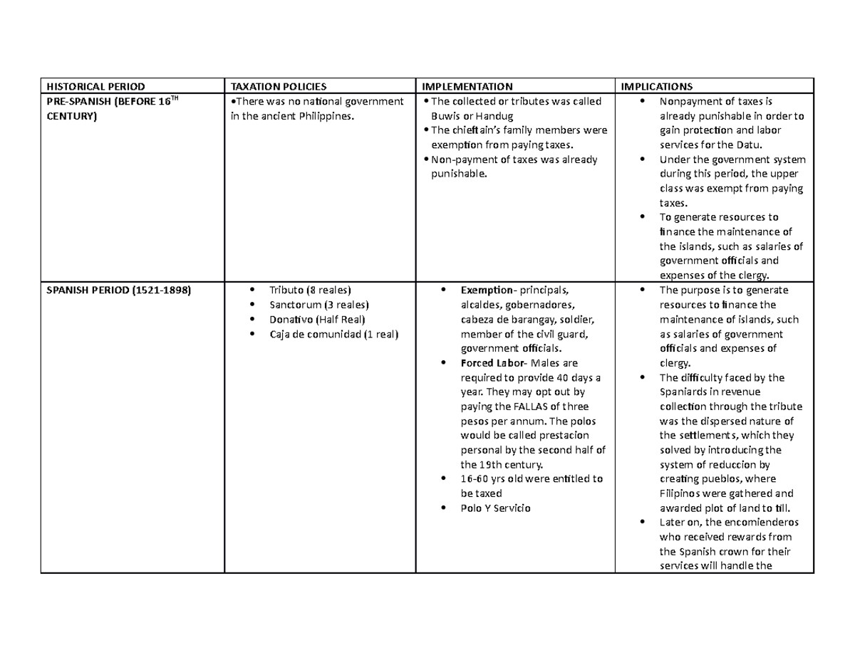 Evolution - HISTORICAL PERIOD TAXATION POLICIES IMPLEMENTATION ...