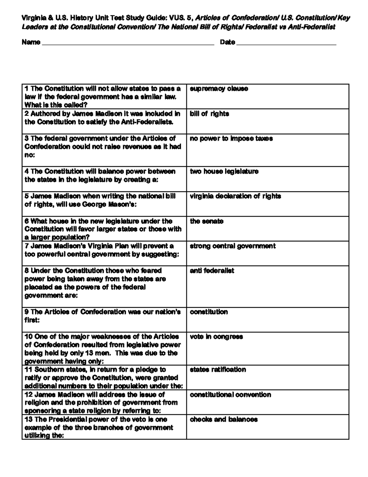 articles of confederation work - Virginia & U. History Unit Test Study ...