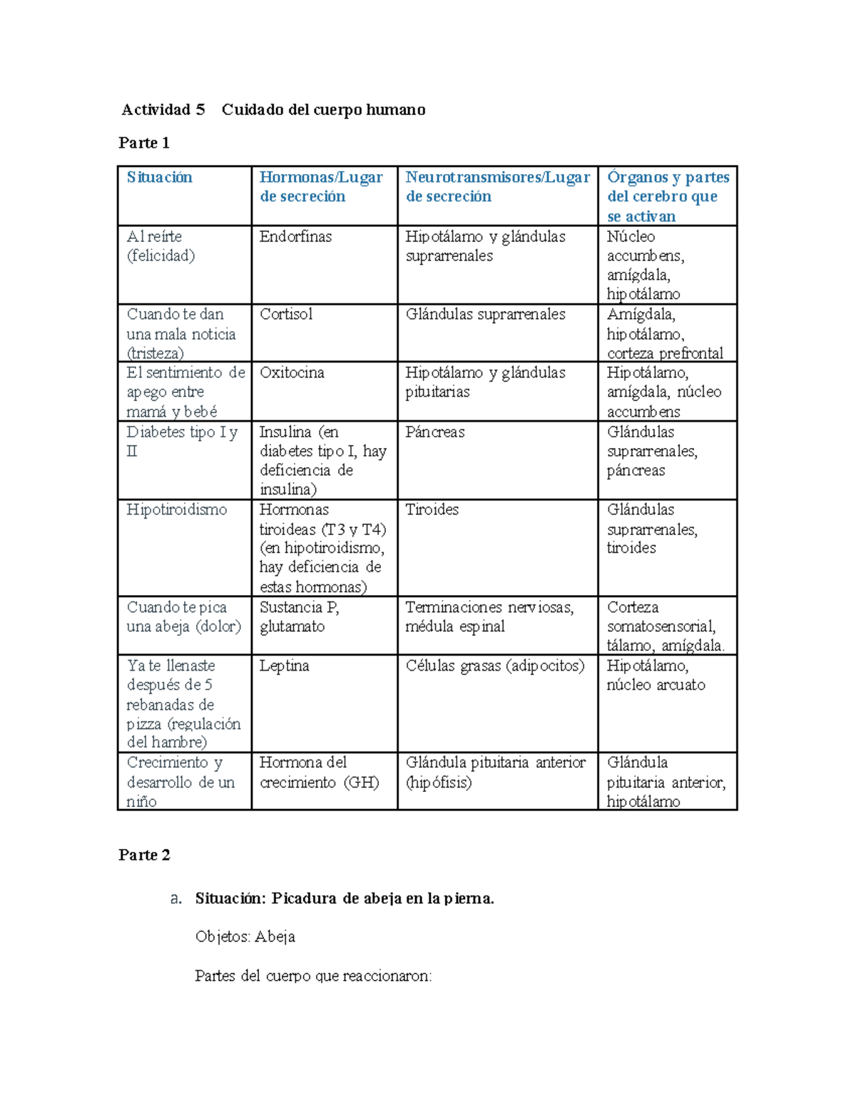 Actividad 5 cuidado del cuerpo - Actividad 5 Cuidado del cuerpo humano ...