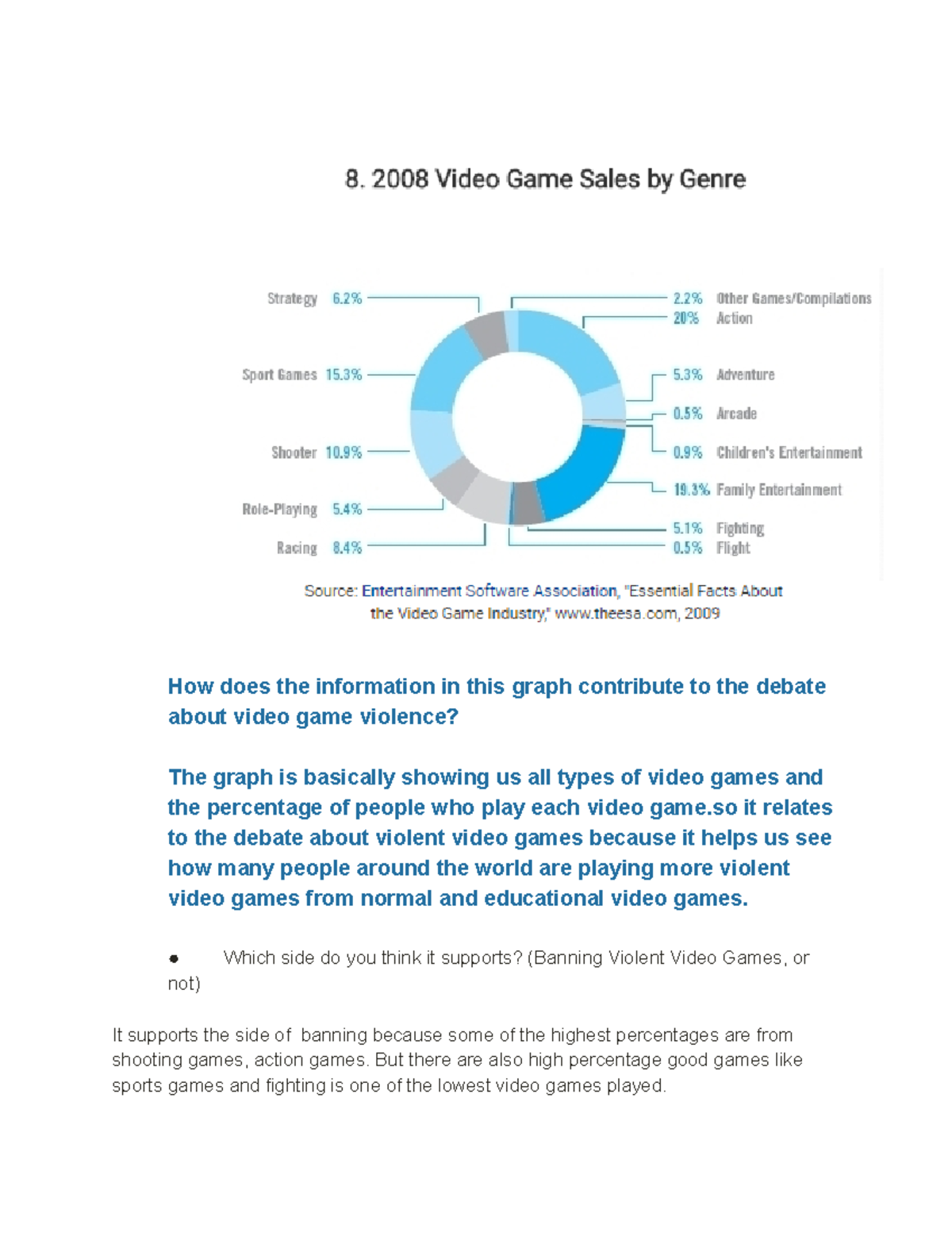 Copy of Graph- Video Sales by Genre - How does the information in this ...