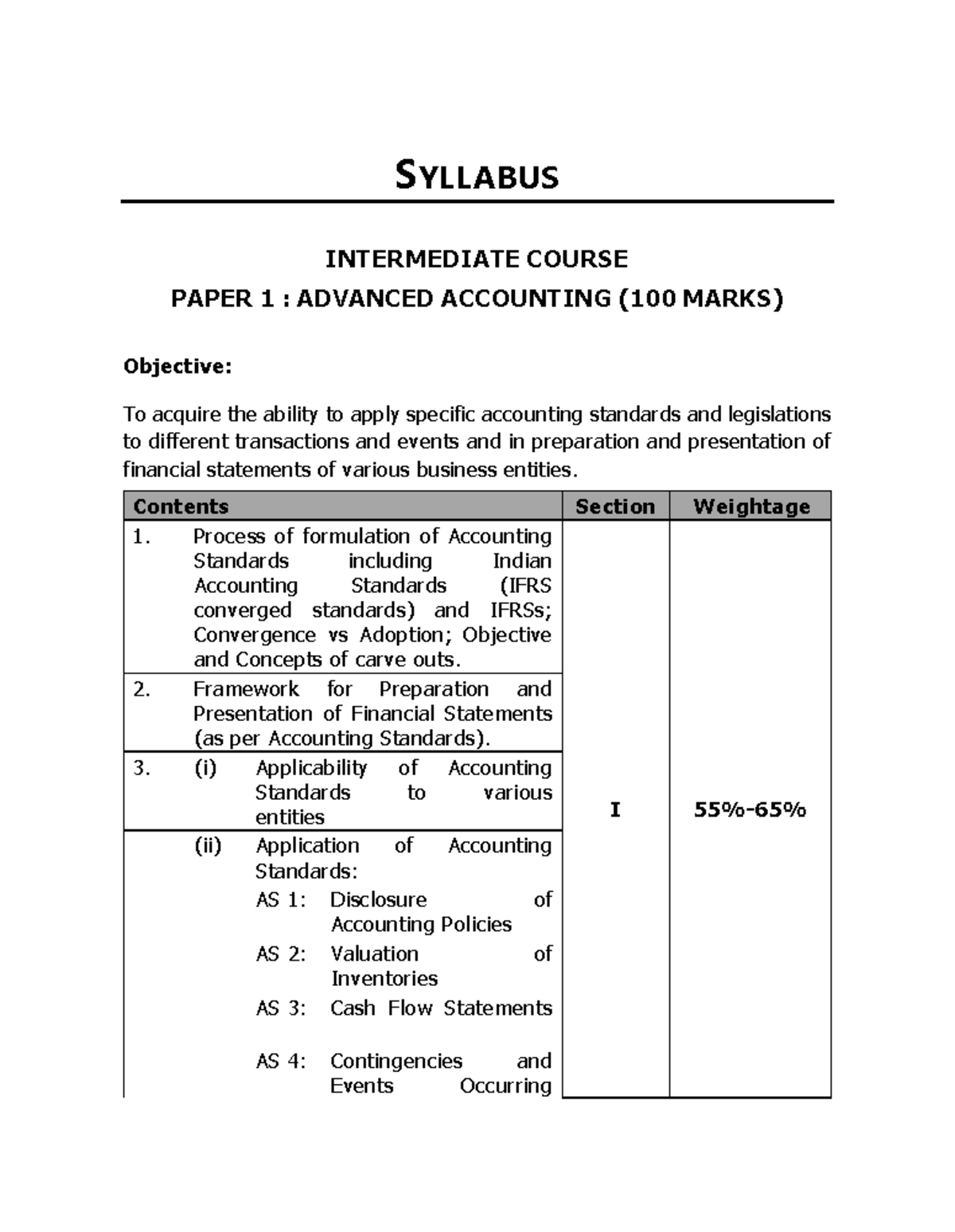 Subject Wise Weightage Intermediate Course - S YLLABUS INTERMEDIATE ...