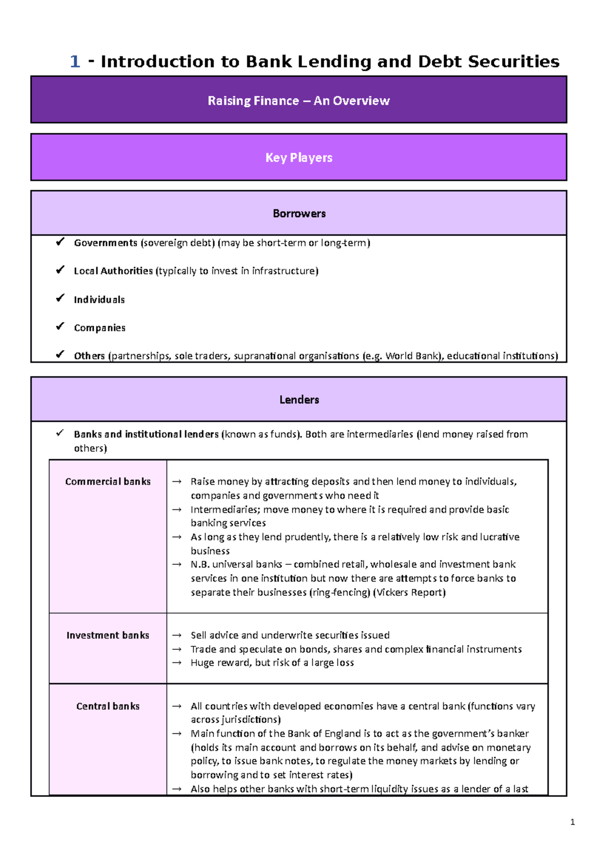 Banking and Debt Finance Law & Practice LPC notes - 1 - Introduction to ...