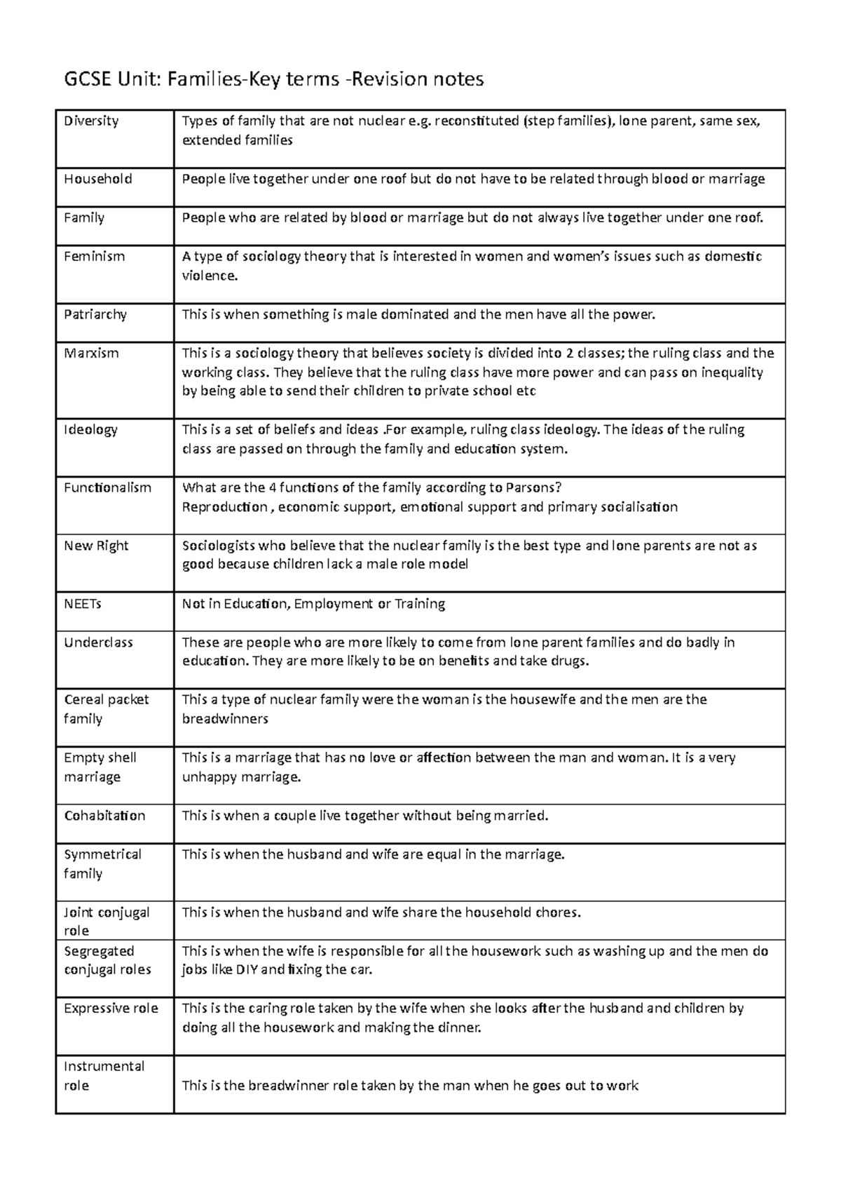 Key terms revision material - GCSE Unit: Families-Key terms -Revision ...