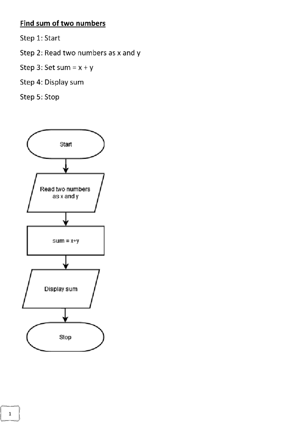 Module 4 Examples Algorithm Flowchart Find Sum Of Two Numbers 9021