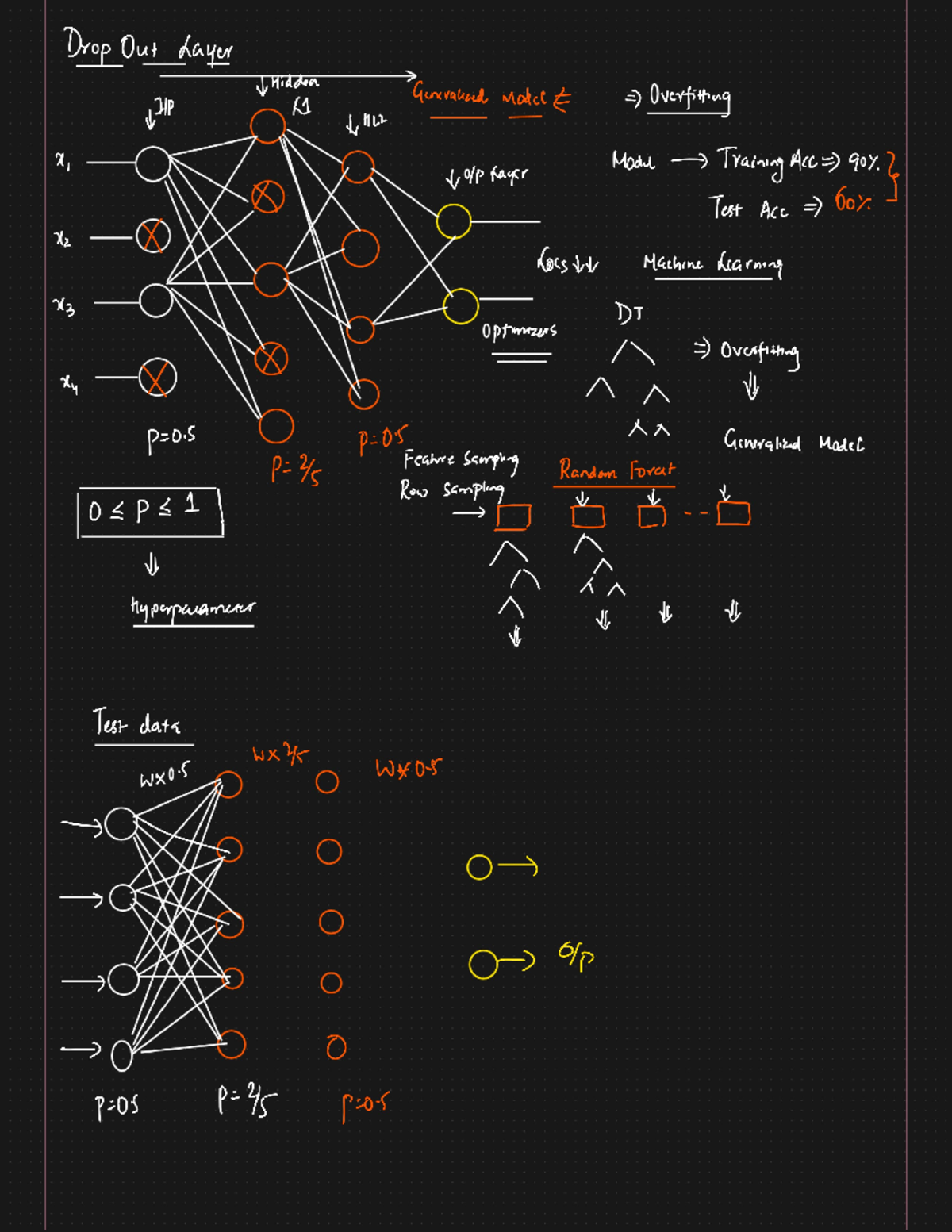 29-Dropout Layer - Machine Learning - Studocu