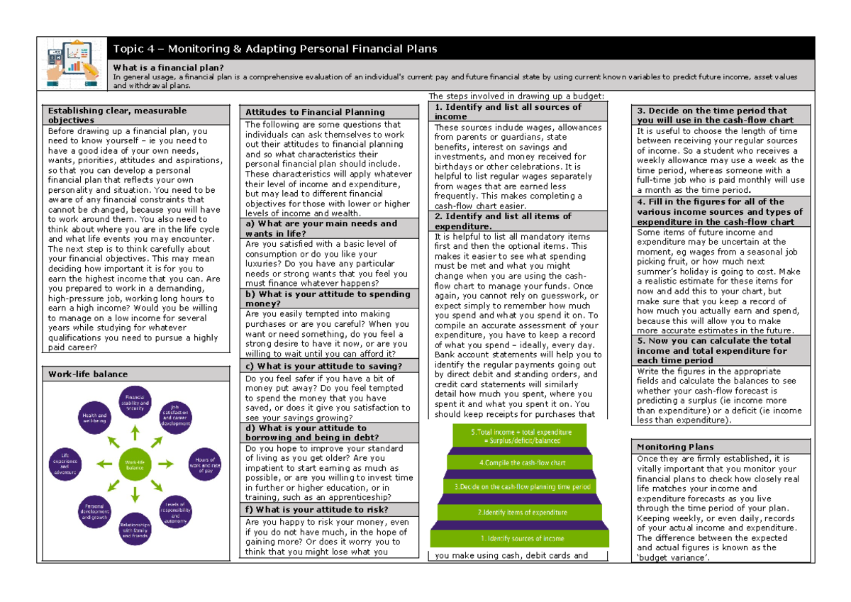 Topic-4 - LIBF cheat sheets - What is a financial plan? In general ...