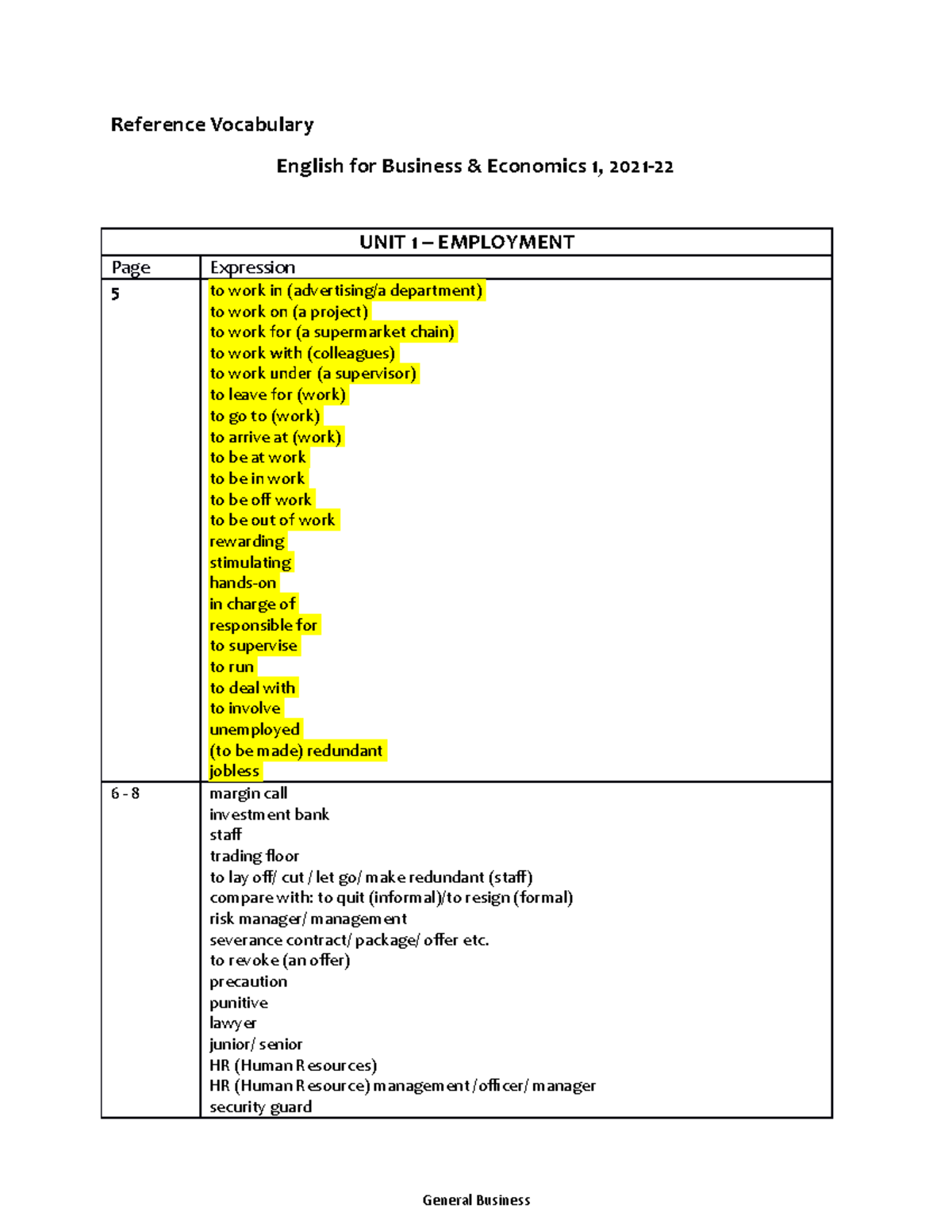 Reference Vocabulary 2021-22 - Reference Vocabulary English for ...