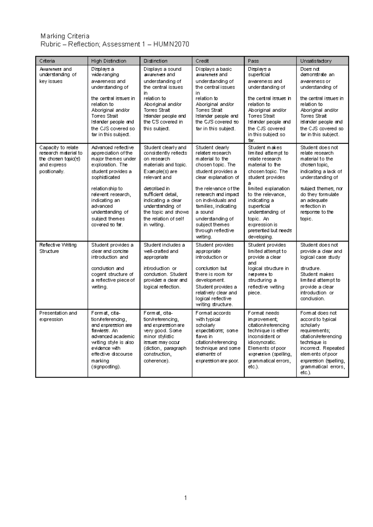 Reflection Rubric HUMN2070 - Marking Criteria Rubric – Reflection ...