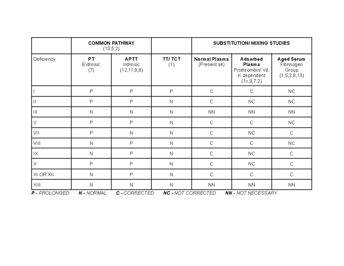Mixing Studies - Hello, this is just a short cut for the Coagulation ...