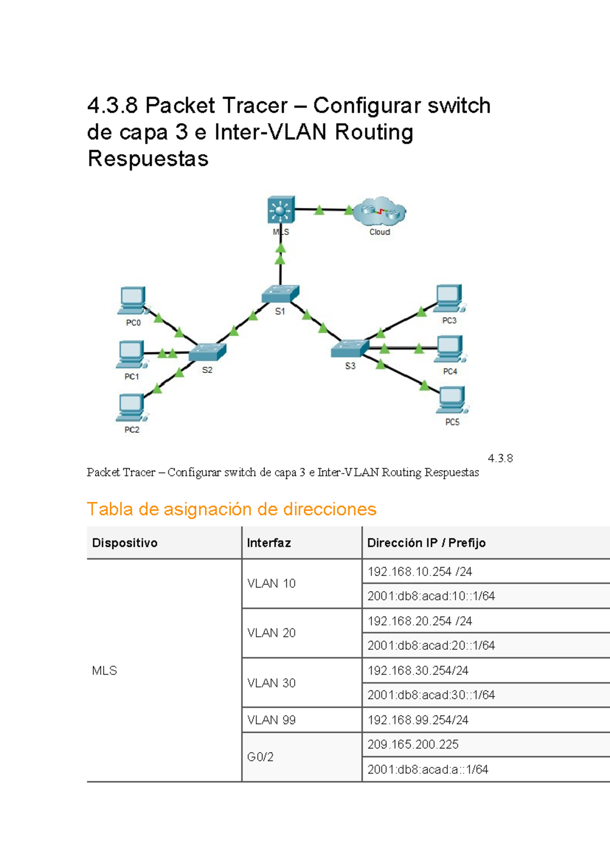 Routing Switch Miltucapa Cloud - 4.3 Packet Tracer – Configurar switch de capa 3 e Inter-VLAN ...