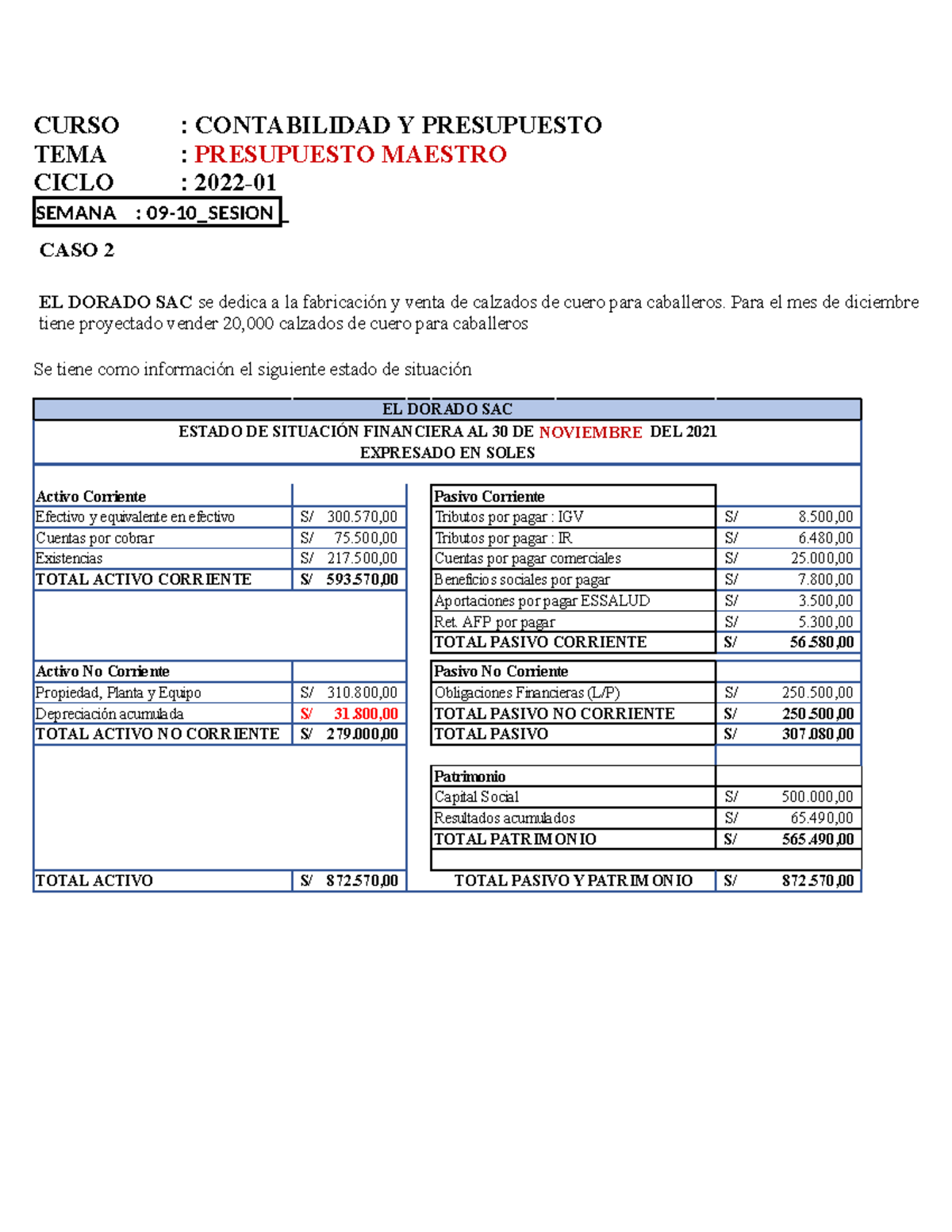 CASO 2 - El Dorado Word VF - CURSO : CONTABILIDAD Y PRESUPUESTO TEMA : PRESUPUESTO MAESTRO CICLO ...