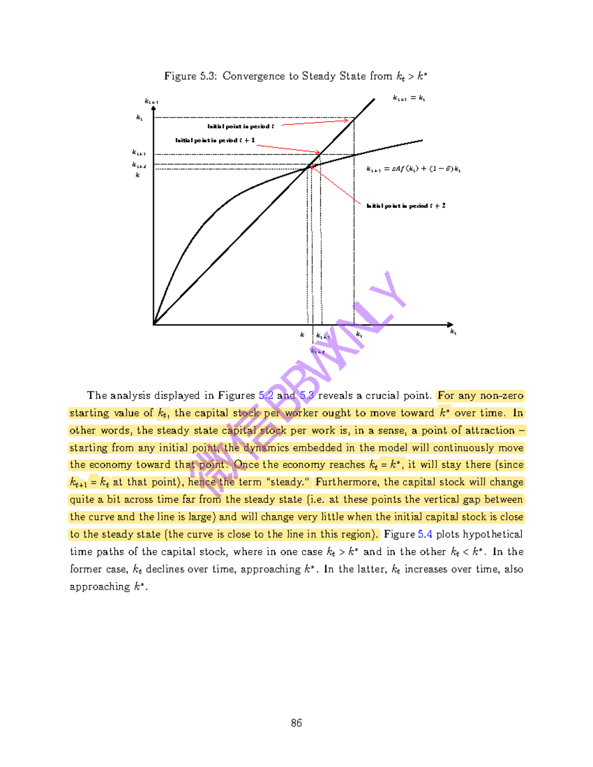 20220326154907 623f35f396884 gls intermediate macro may2021 87 - Figure 5: Convergence to Steady ...