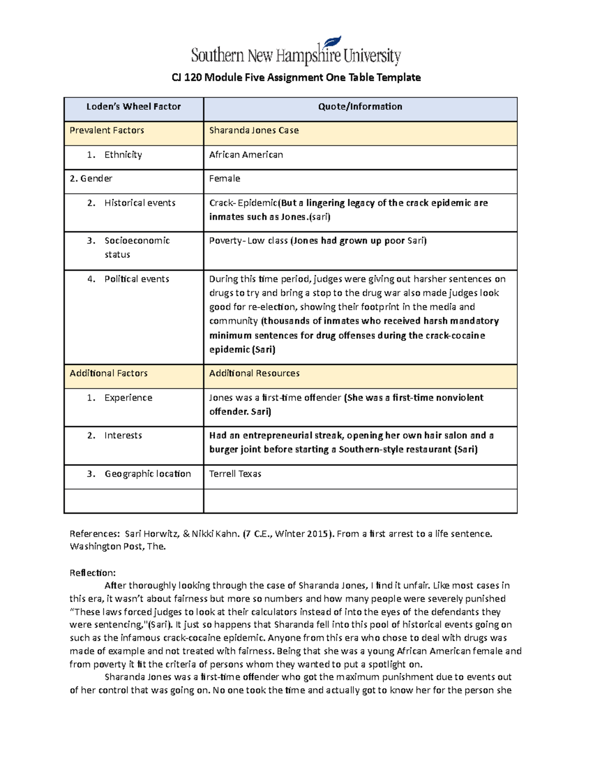 Cj 120 Module Five Assignment One Table Template Cj 120 Module Five Assignment One Table