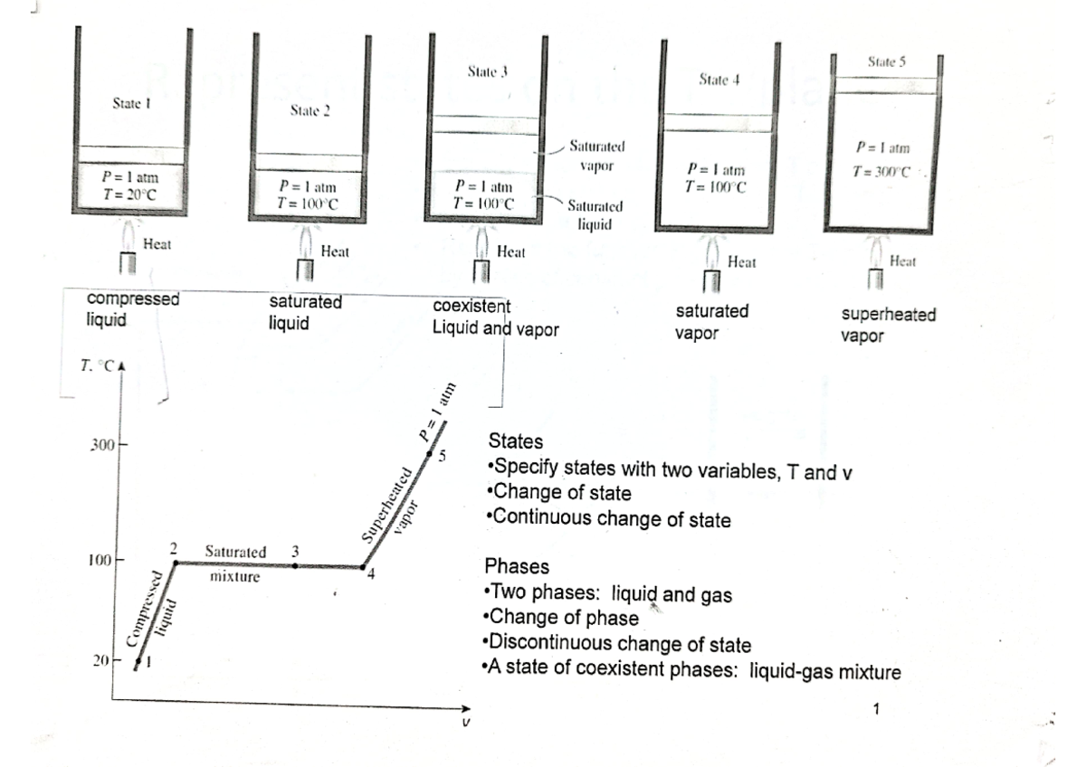 Thermodynamics ppt - Mechanical Engineering - Studocu