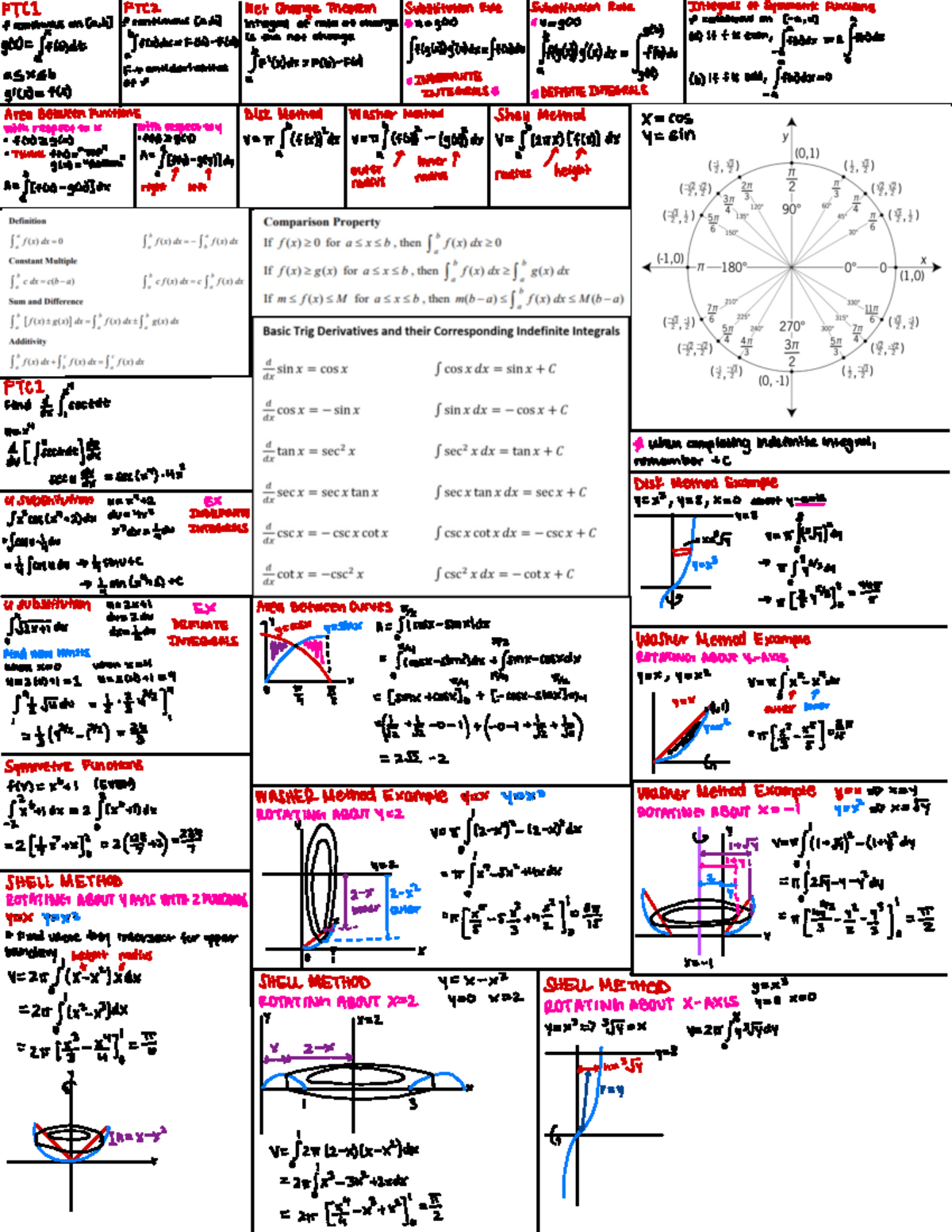 Integration Summary - FTC1 FTC2 Net Change Theorem Substitution Rule ...