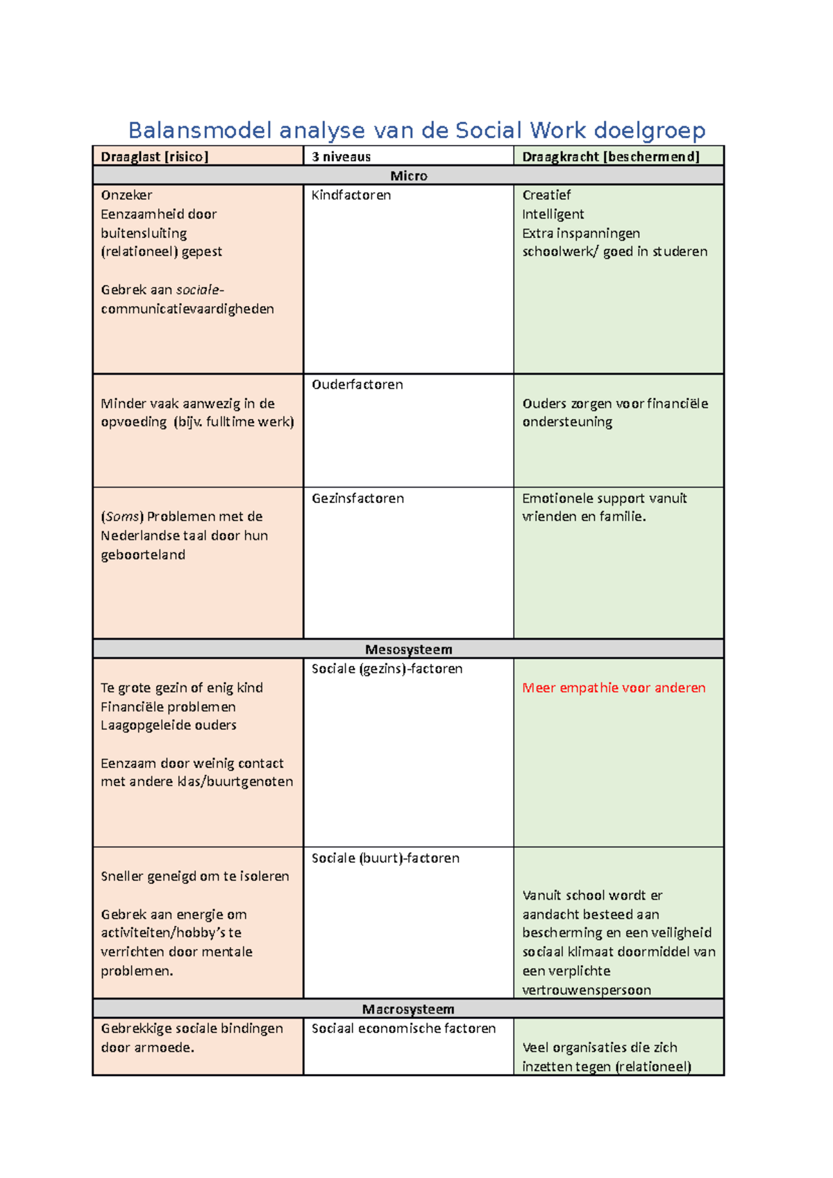 3. Leeg format Balansmodel 3 - Balansmodel analyse van de Social Work ...