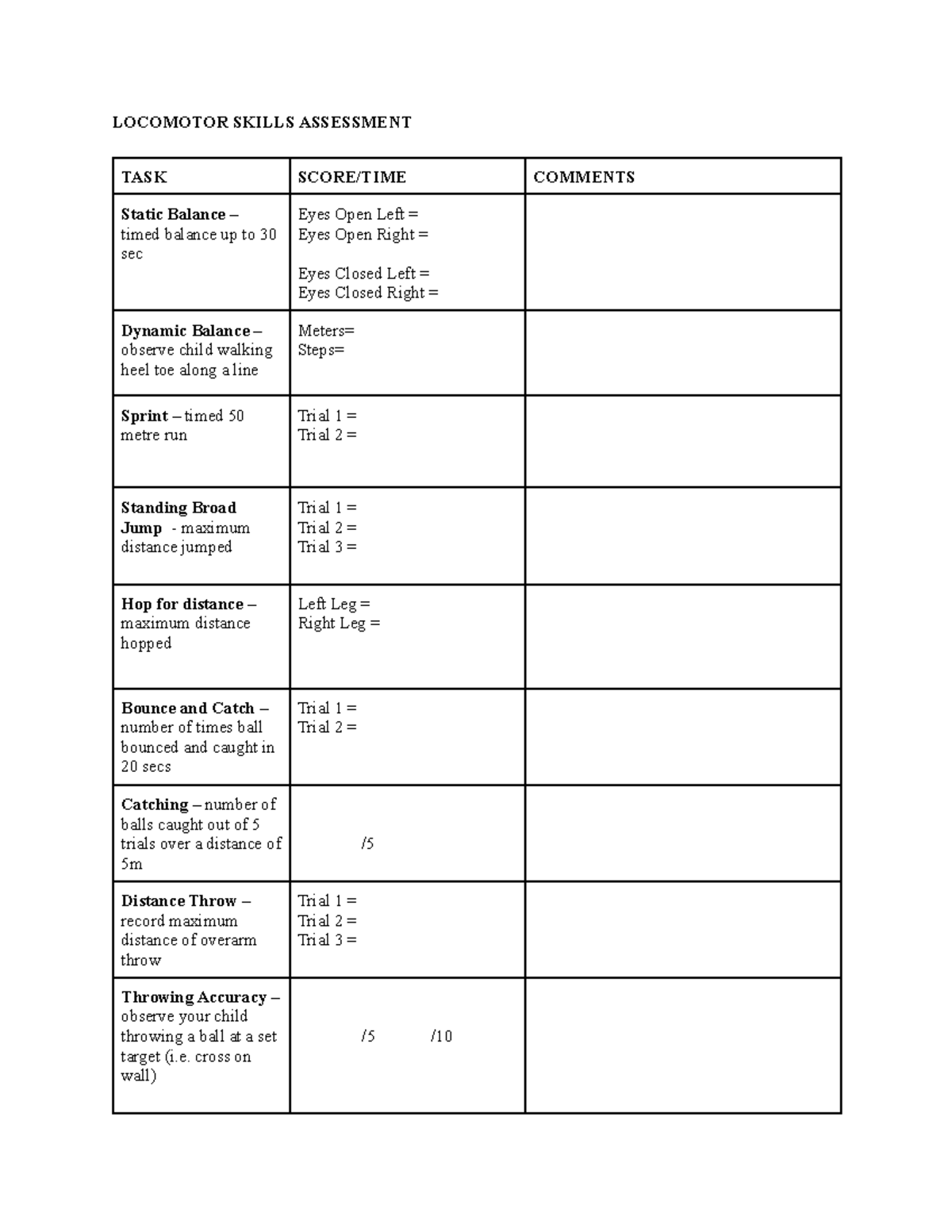 Locomotor Skills Assessment - LOCOMOTOR SKILLS ASSESSMENT TASK SCORE ...