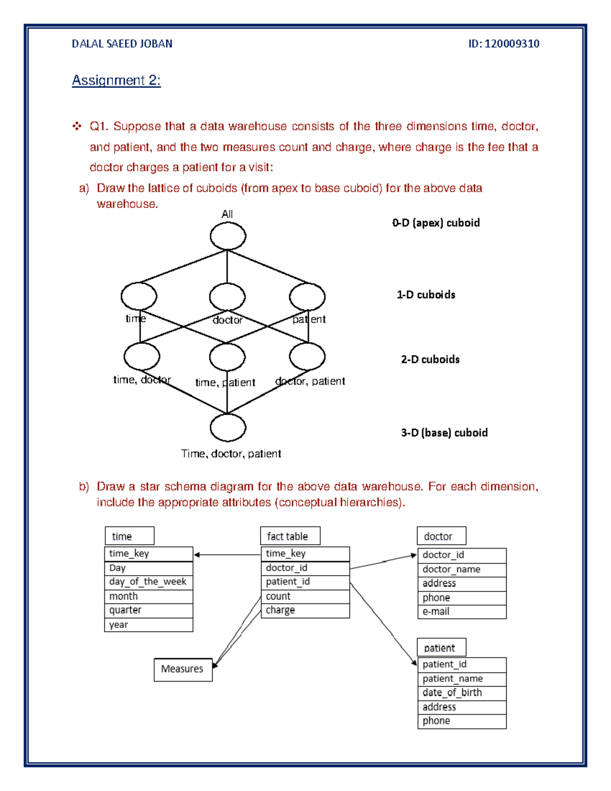 Assignment 2 - ID: 120009310 DALAL SAEED JOBAN Assignment 2: Q1 ...