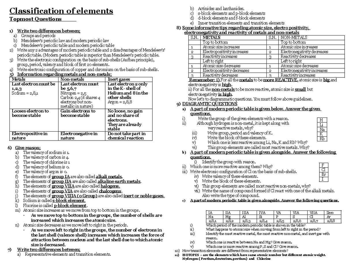 Classification of elements topmost questions - Classification of ...