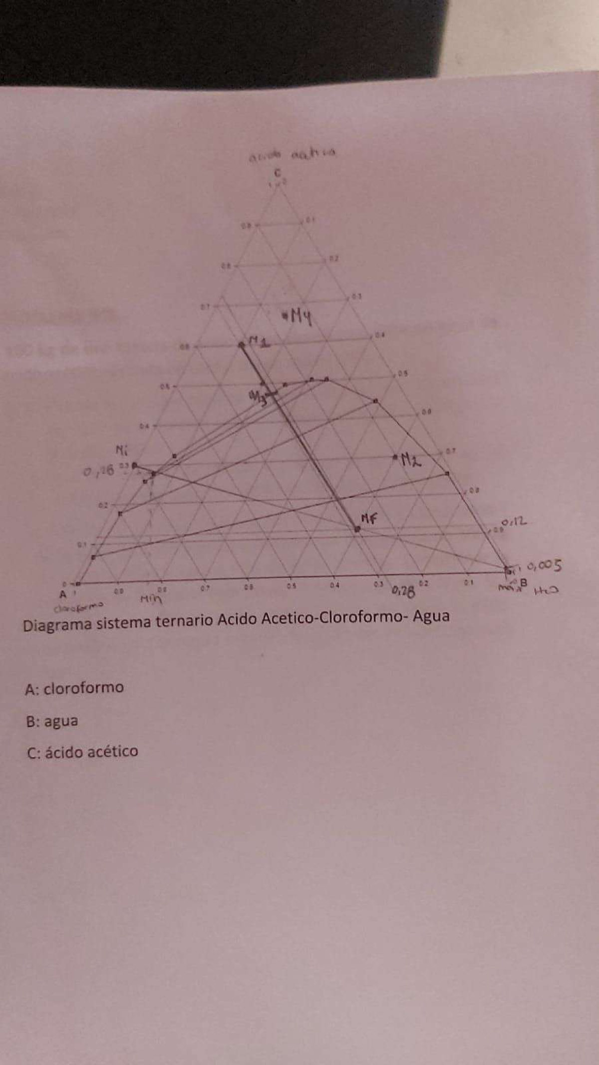 Diagrama triangular fisico quimica 2 cass - ciencias físicas - Studocu