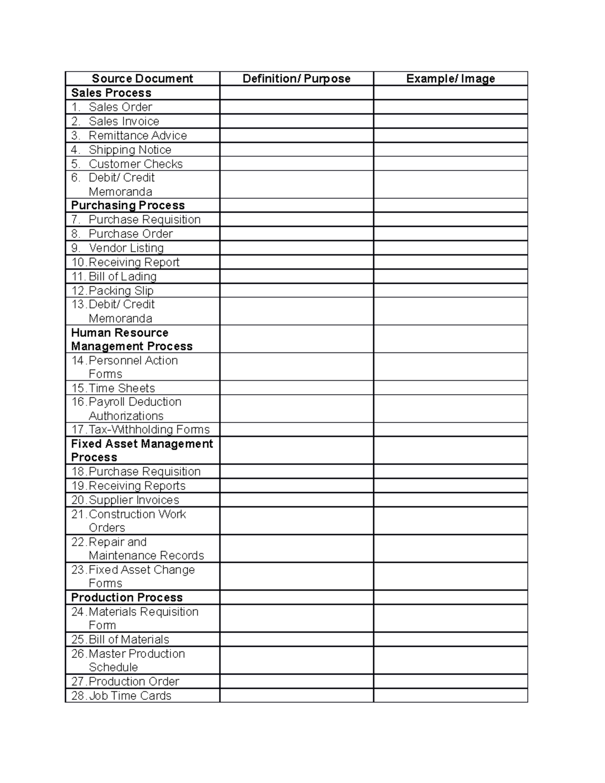 AIS-Source-Documents Assignment and examples - Source Document ...