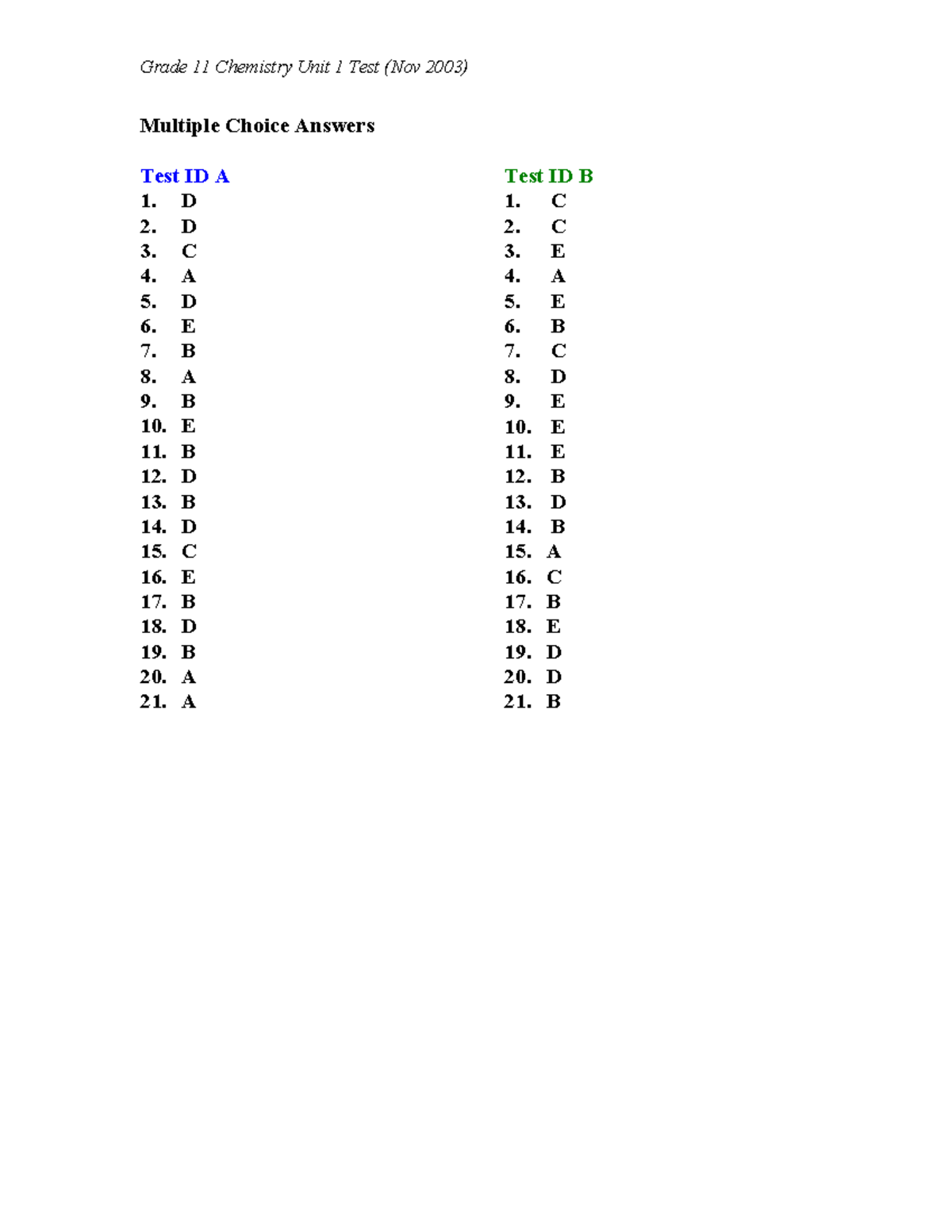 Unit1-answers - review for unit 1 chemistry - Multiple Choice Answers ...