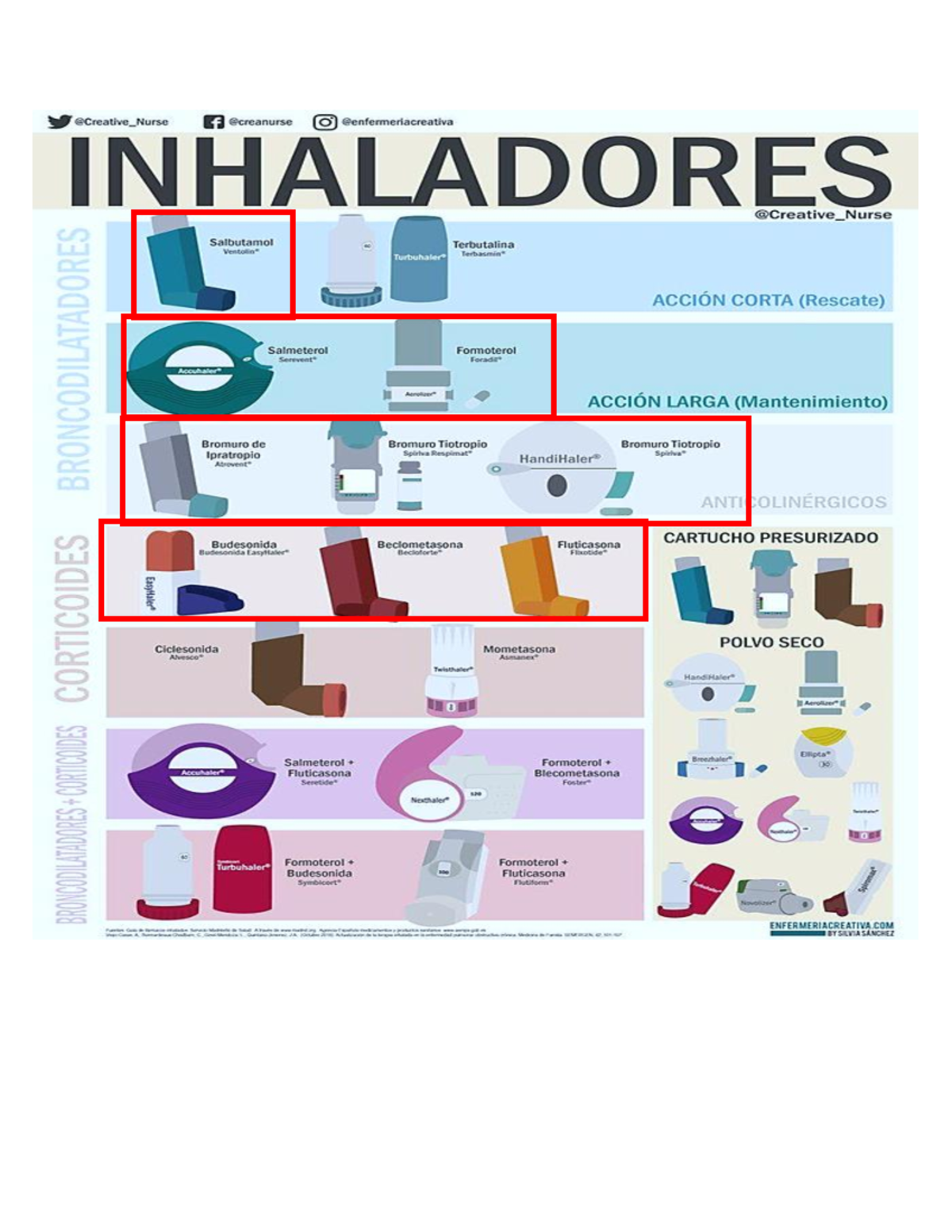 Asma tratamiento, presentaciones, dosis y administracion - B2 AGONISTAS ...