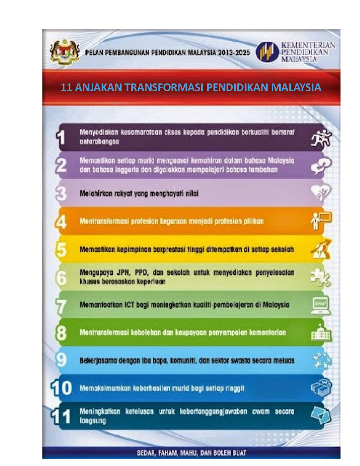 11 Anjakan Trasformasi Pendidikan Malaysia - Sejarah - 11 ANJAKAN ...